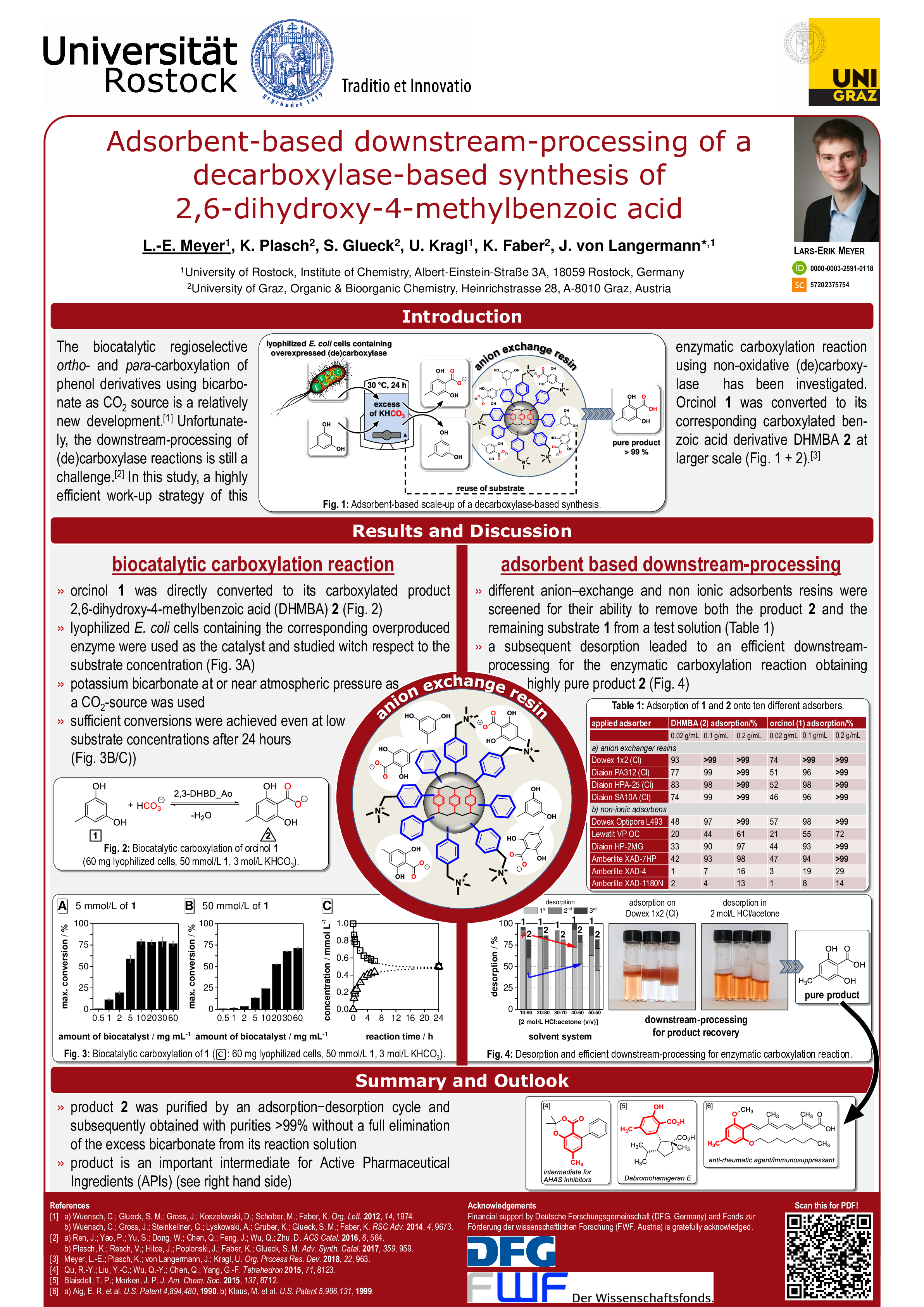 Poster - Technische Chemie - Universität Rostock